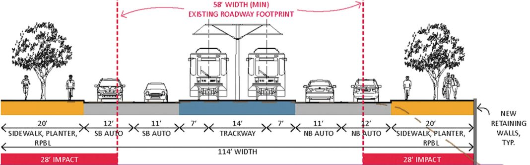 SW Corridor Light Rail Project Update - Tigard Life