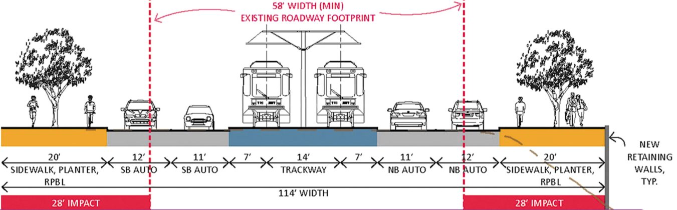 SW Corridor Light Rail Project Update - Tigard Life